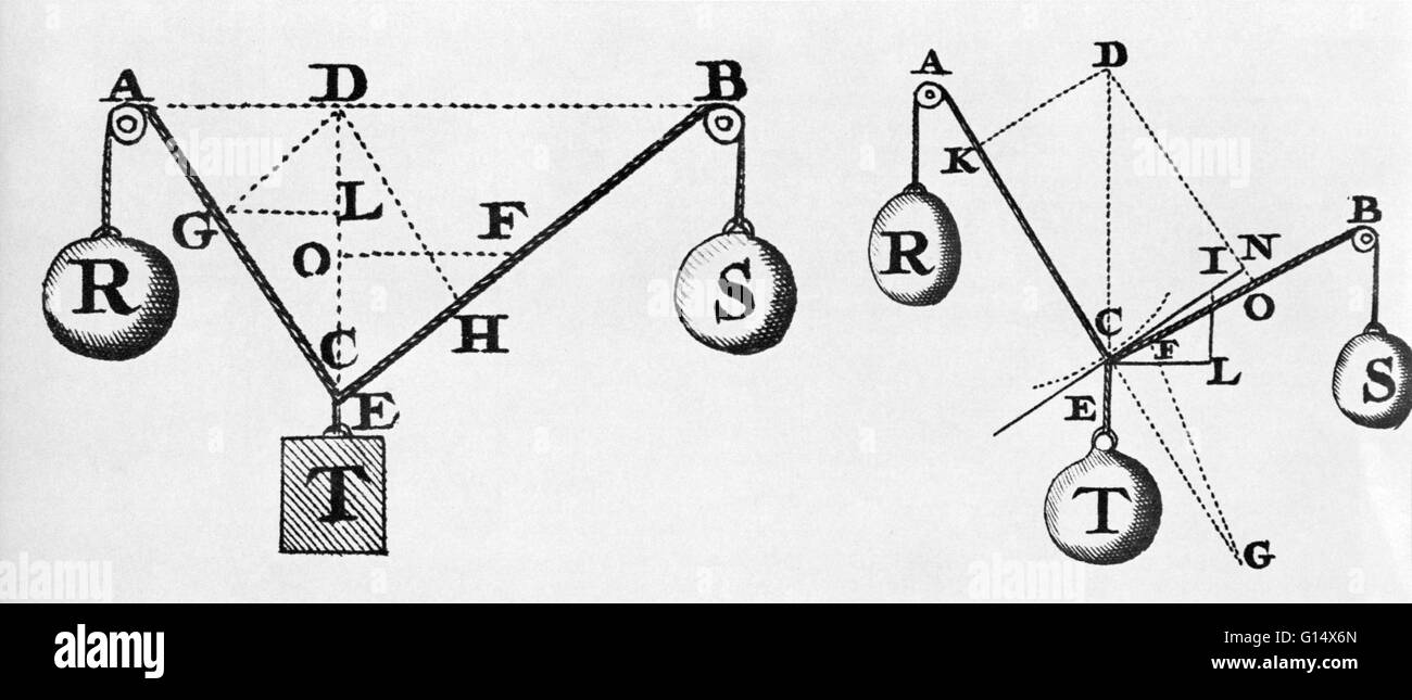 Illustration of the symbol language of statics, a branch of physics ...