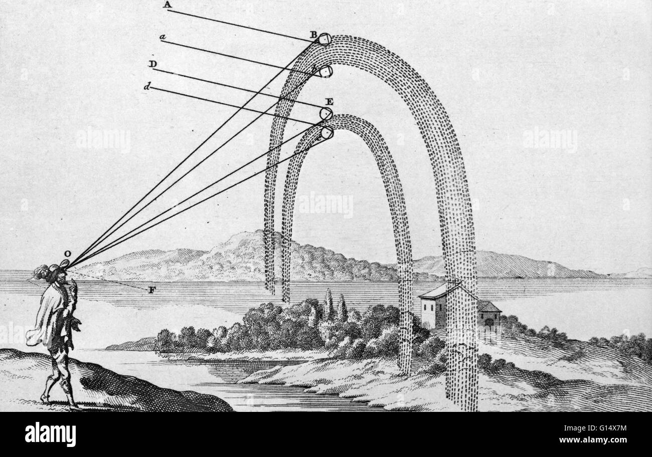 The rainbow, drawn according to Cartesian physics Stock Photo - Alamy