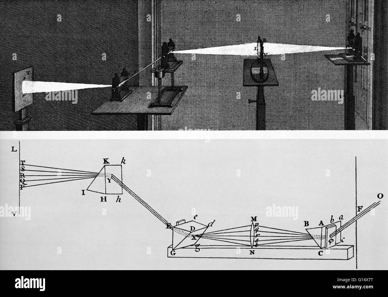 Apparatus used by Newton to prove that white light is not actually ...