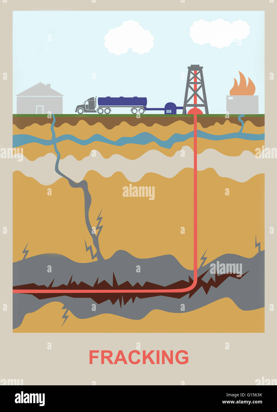 Natural Gas Drilling Diagram