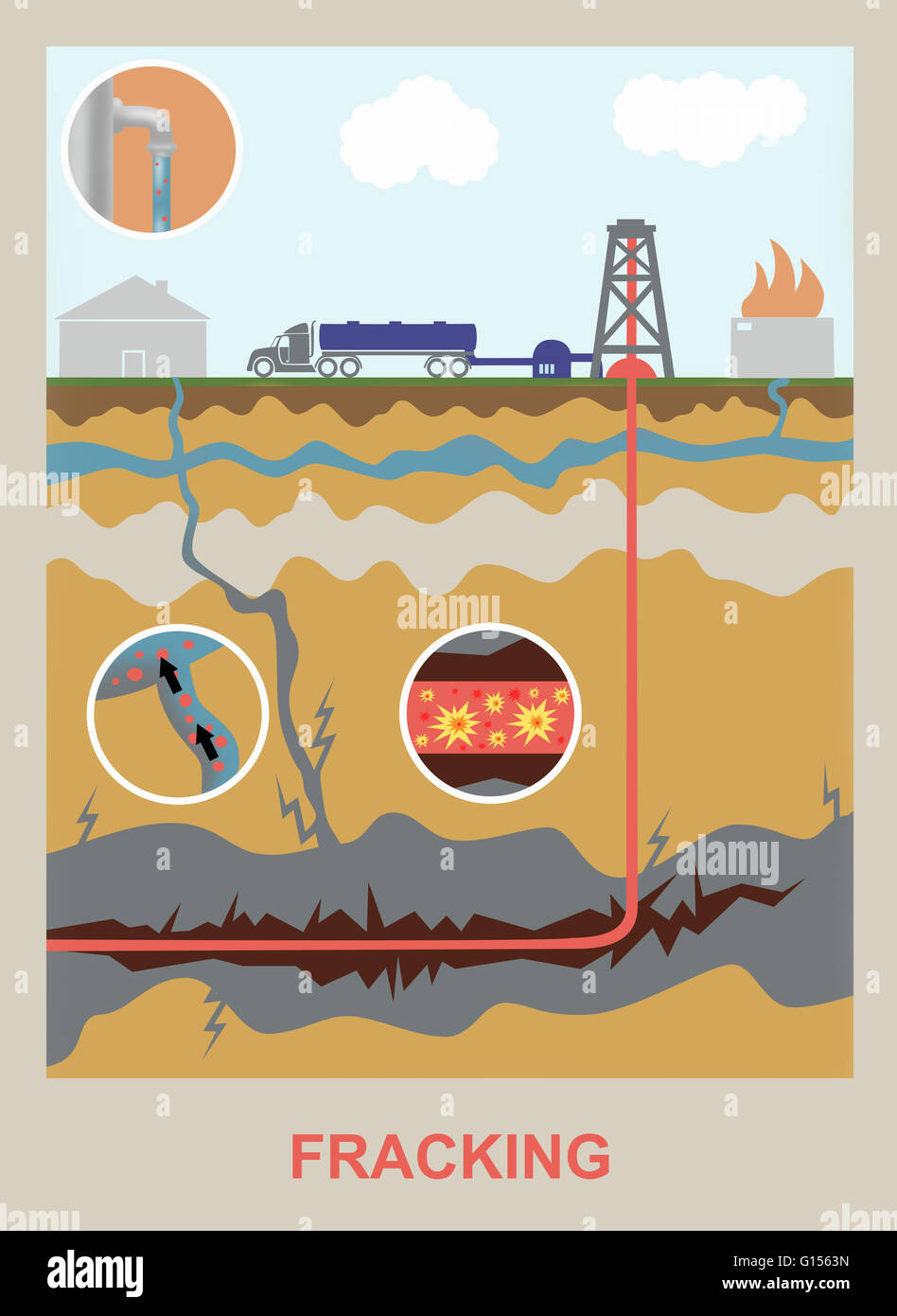 An illustration of fracking, or drilling for natural gas. Fracking is a ...