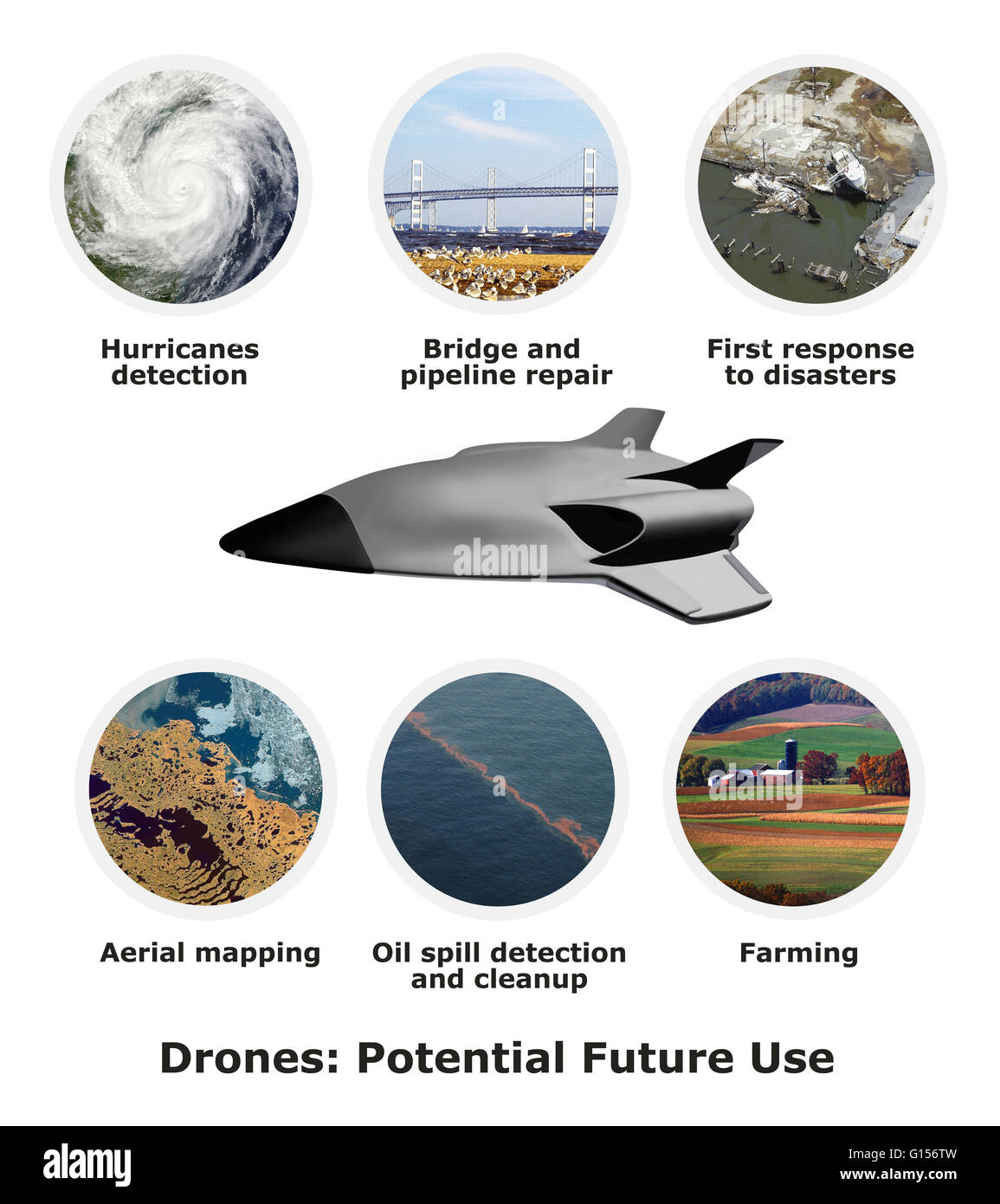 Illustration showing the potential benefits of drone usage in the ...