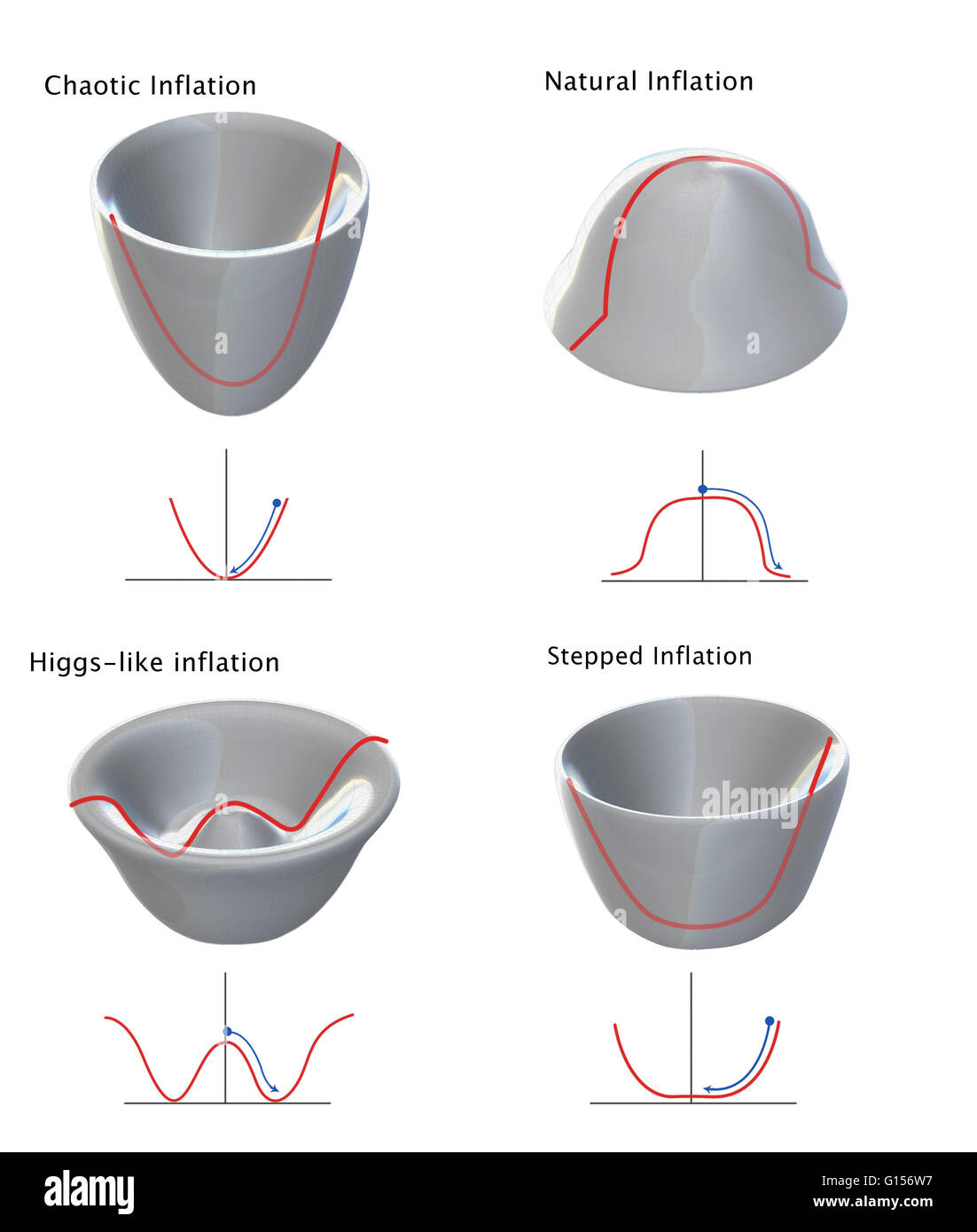 Cosmic Ripples. Diagram showing different inflation theories of the ...