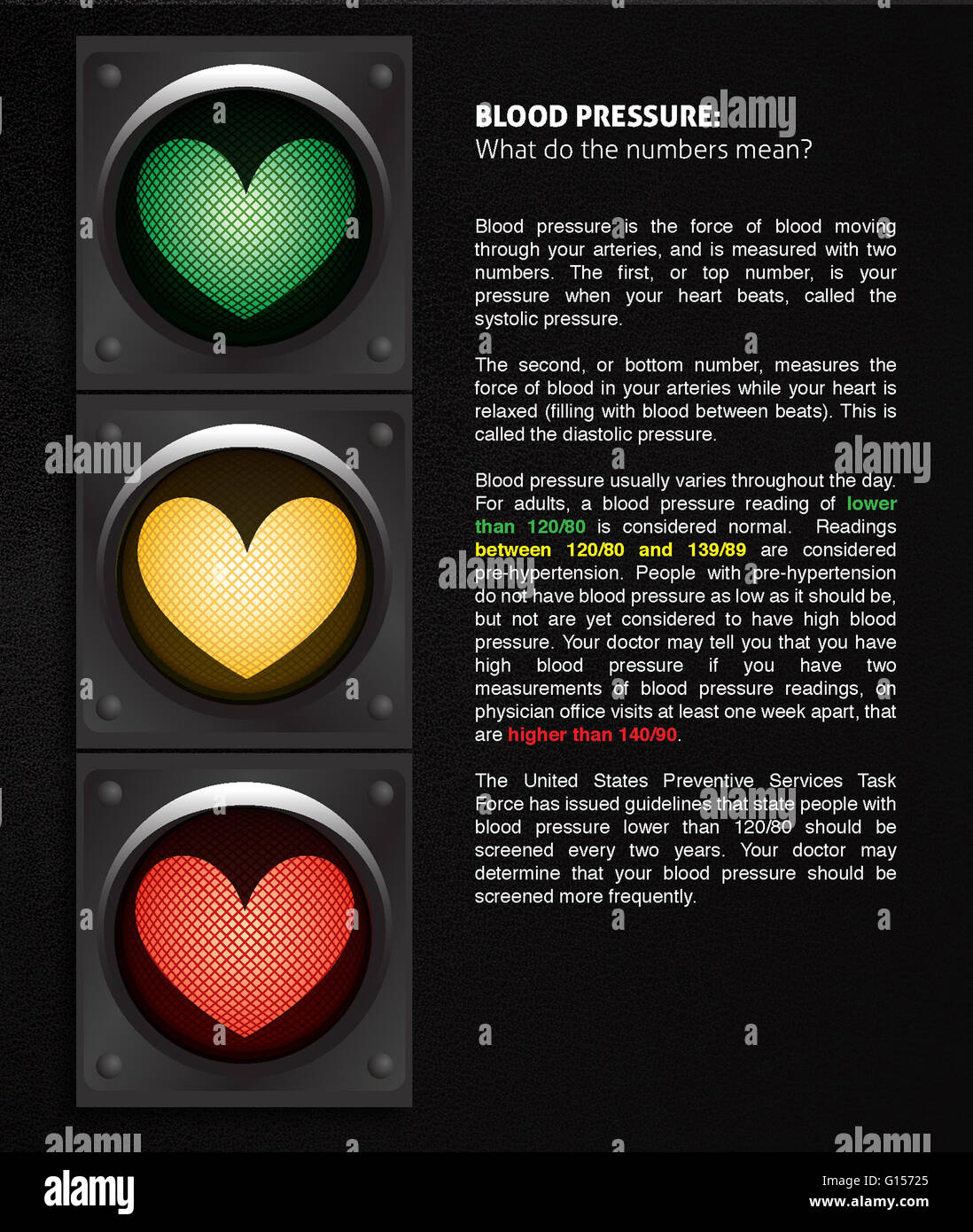 Hypertension poster High Resolution Stock Photography and Images - Alamy