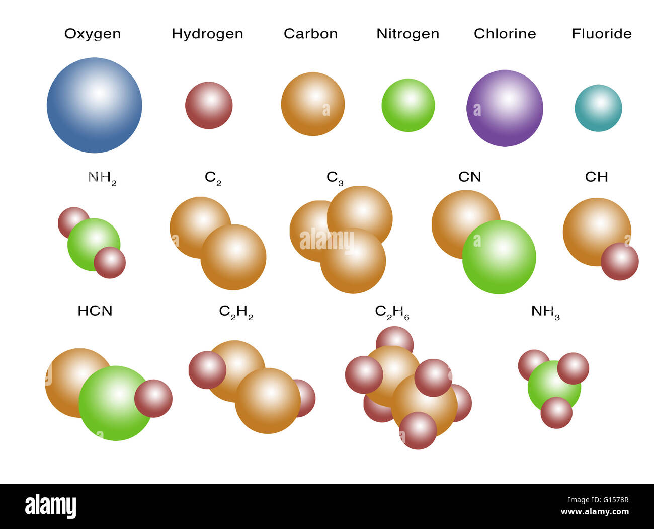 Diatomic molecules Cut Out Stock Images & Pictures - Alamy