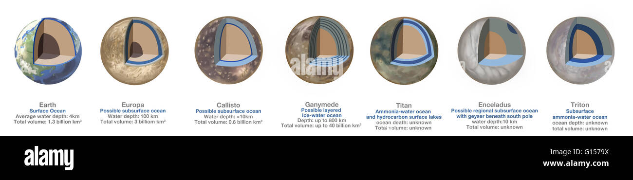 Illustration showing the type, depth, and volume of ocean thought to be ...