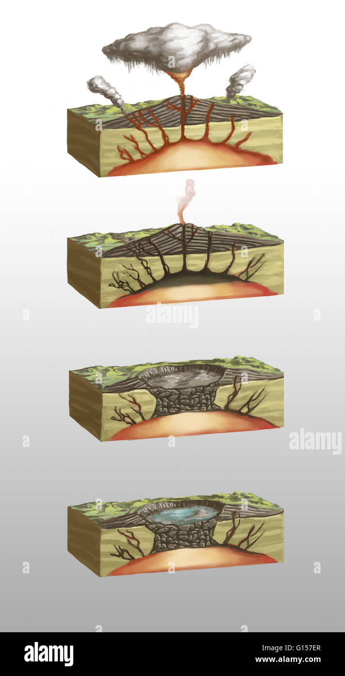 Caldera Diagram