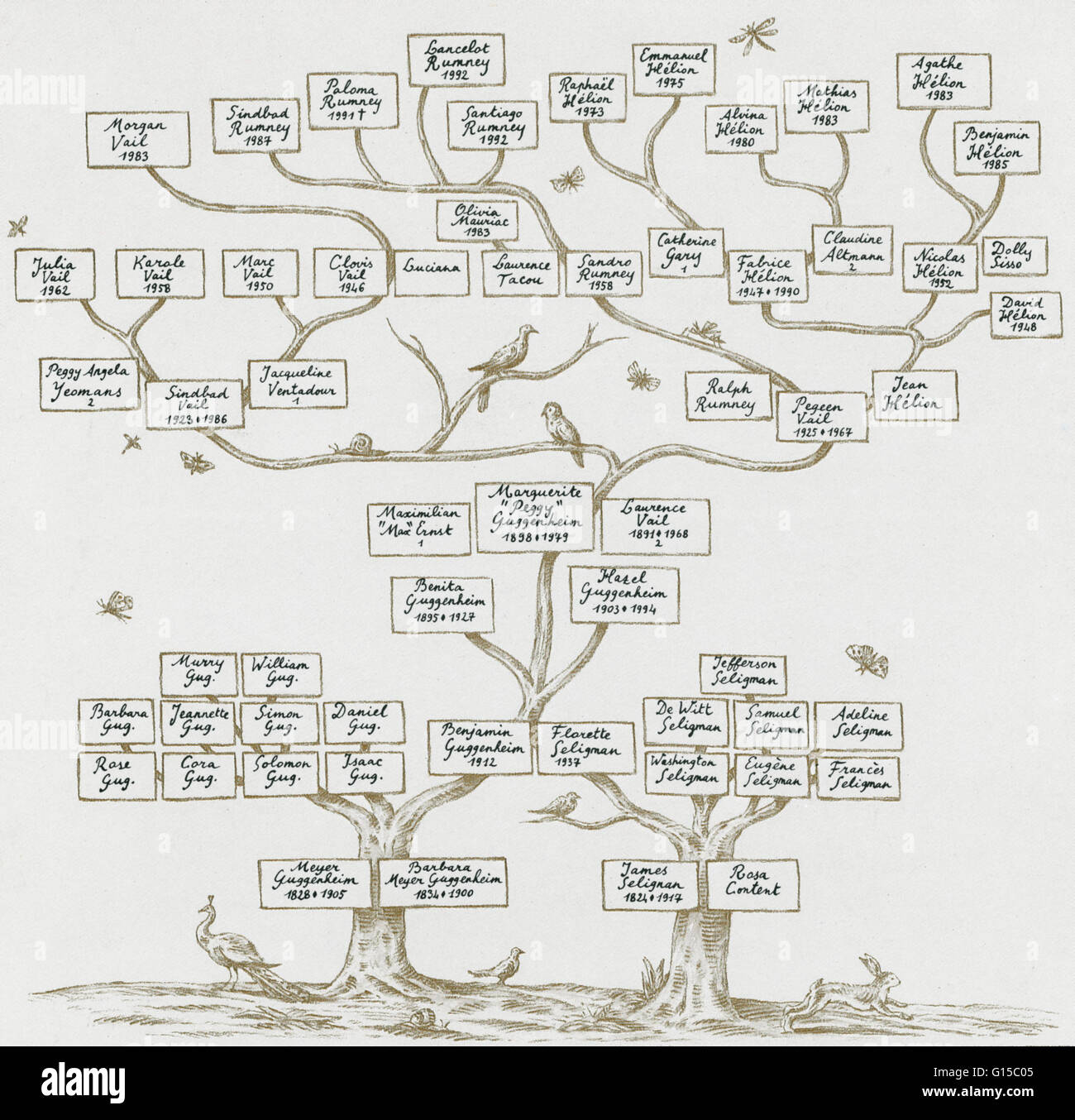 The Guggenheim family tree. Descendants of a Swiss Jew named Meyer ...