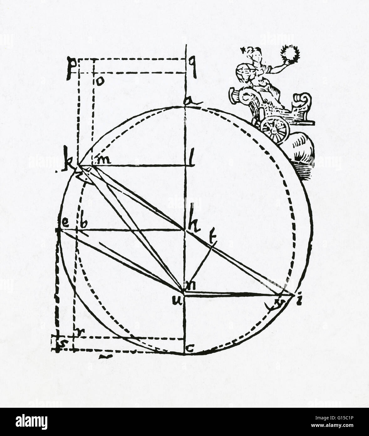Johannes Kepler Planetary Motion