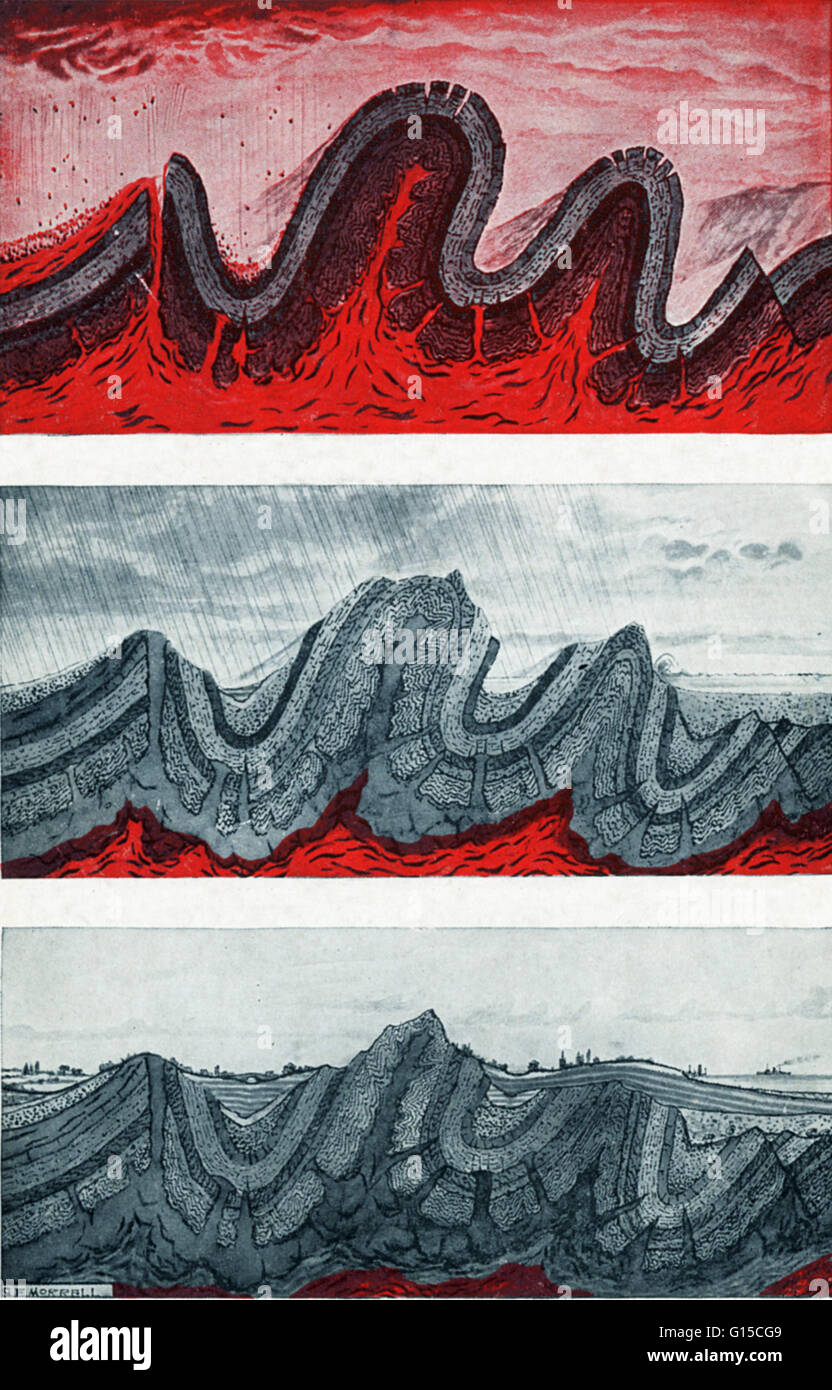 Crumpling and wearing of the earth hi-res stock photography and images ...