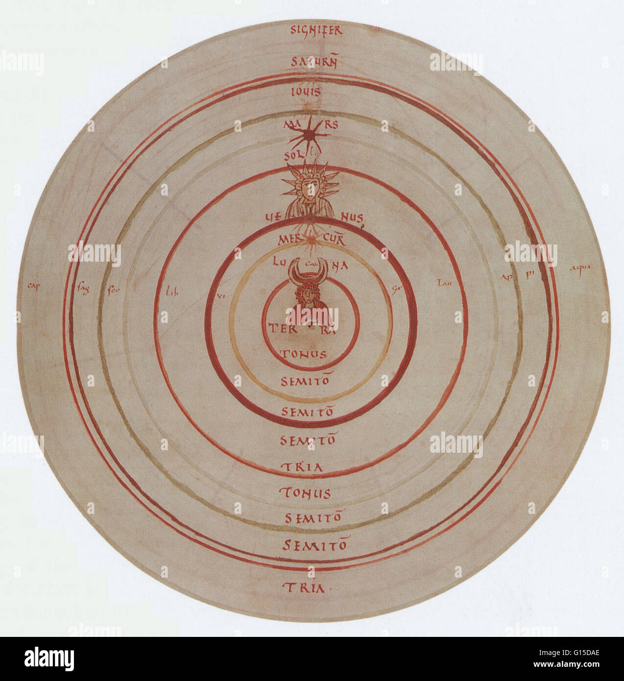 Pythagoras Music Of The Spheres