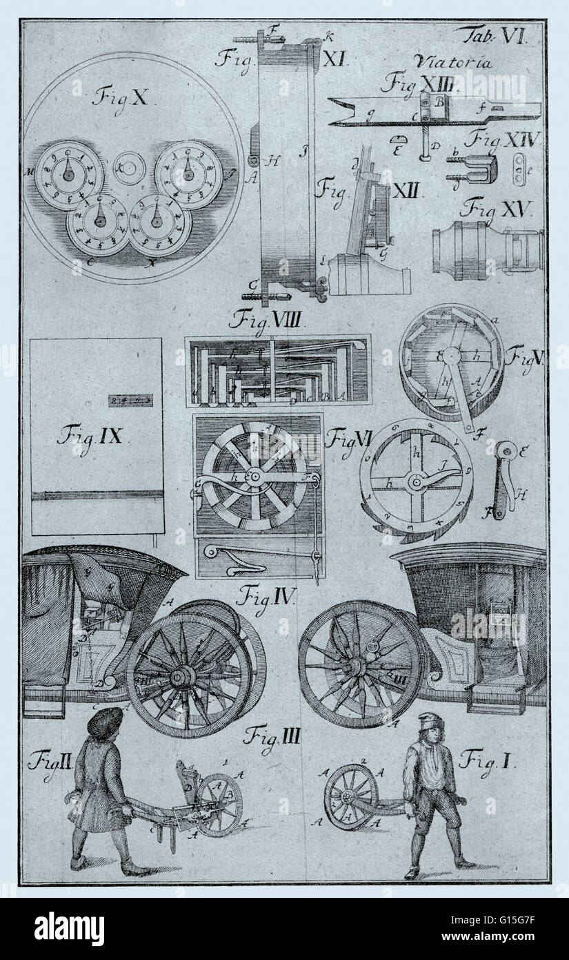 Theatri machinarum supplementum hi-res stock photography and images - Alamy