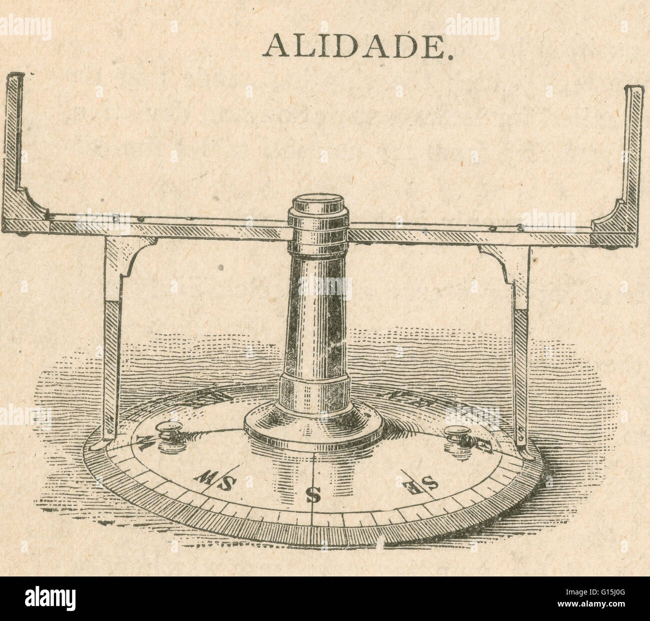 An alidade (archaic forms include alhidade, alhidad, alidad) is an ...