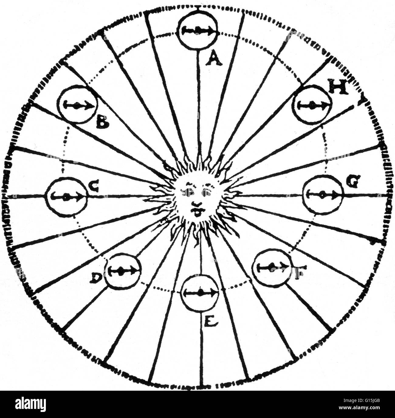 Kepler's concept of an attractive force from the Sun - a virtue, early ...