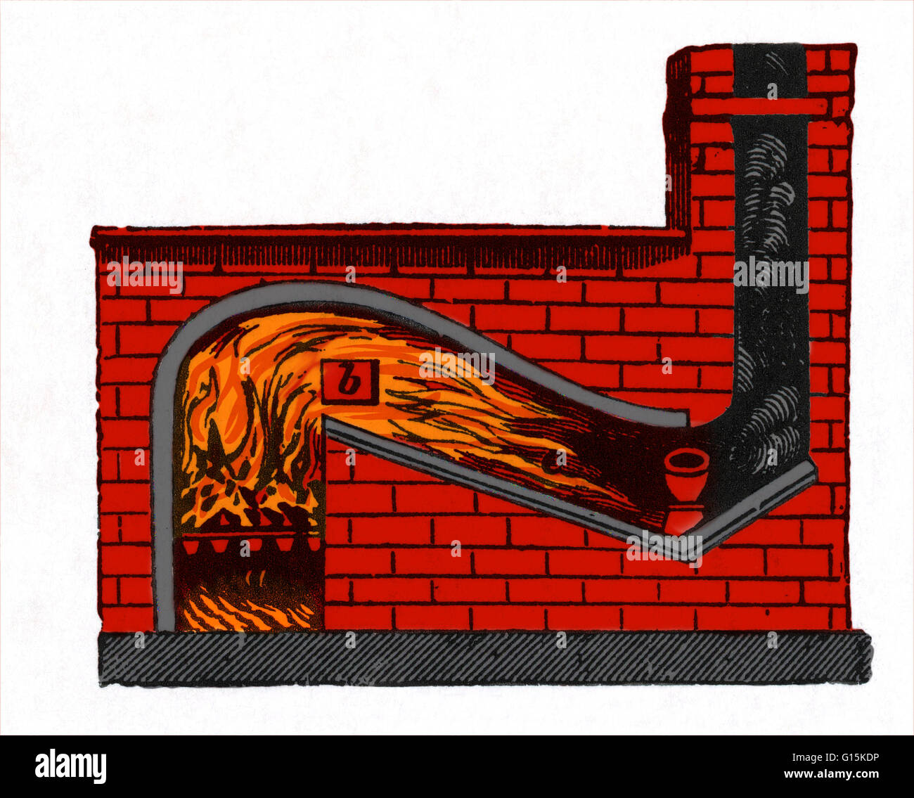 Early furnace hi-res stock photography and images - Alamy