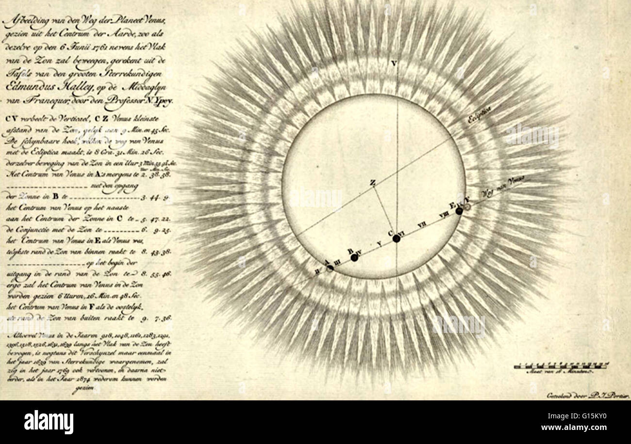 A drawing of the transit of Venus of 1761, by Nicholas Ypey. Although ...