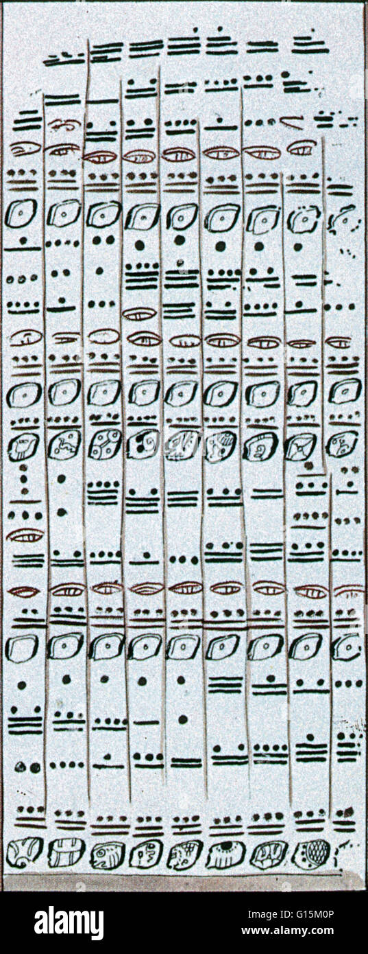 Mayan Numeration System