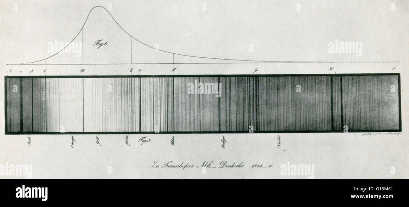 Fraunhofer solar spectrum hi-res stock photography and images - Alamy