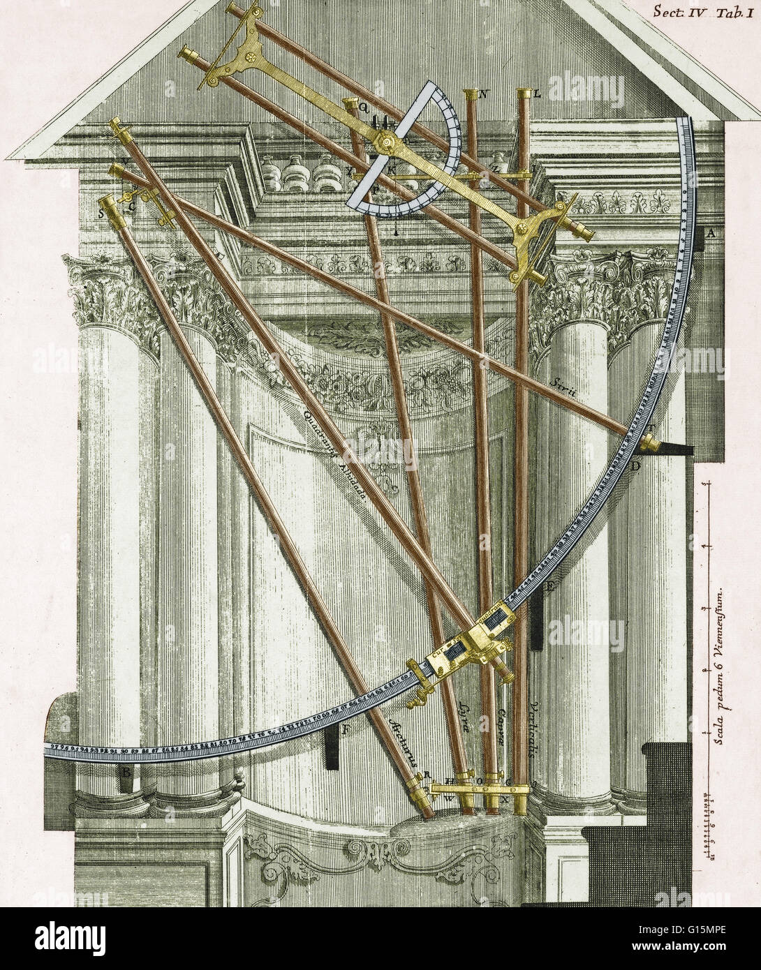 Mathematical instruments hi-res stock photography and images - Alamy