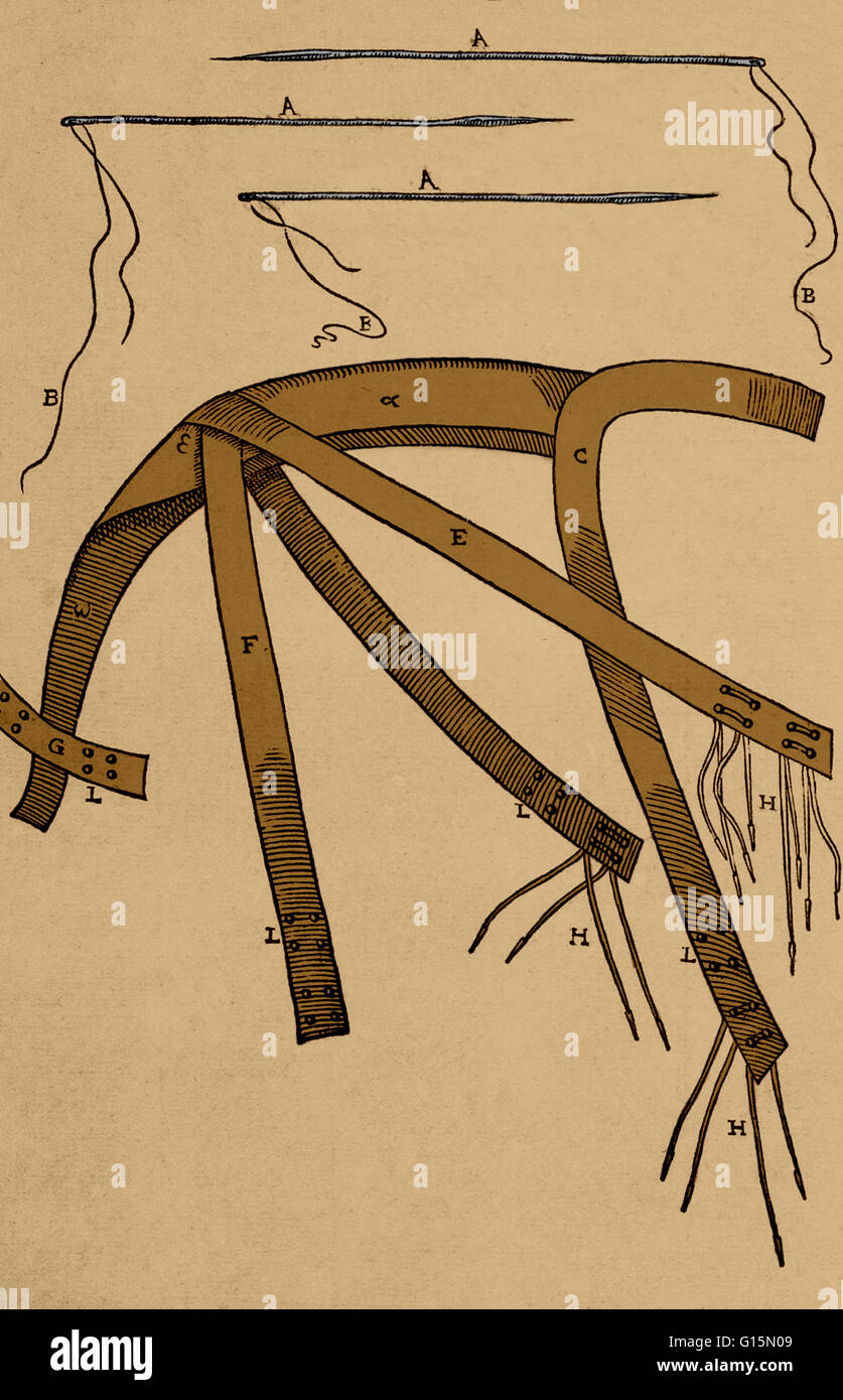 Operative method hi-res stock photography and images - Alamy