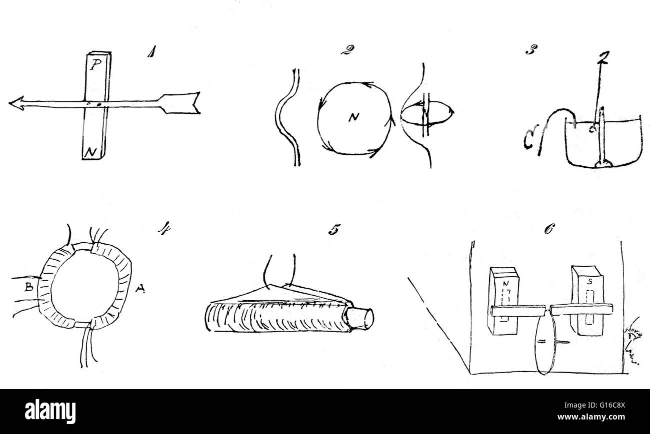 Sketches from Faraday's diary show the progression of his ...