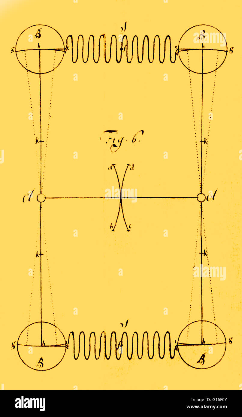 Christiaan huygens pendulum clock hi-res stock photography and images ...