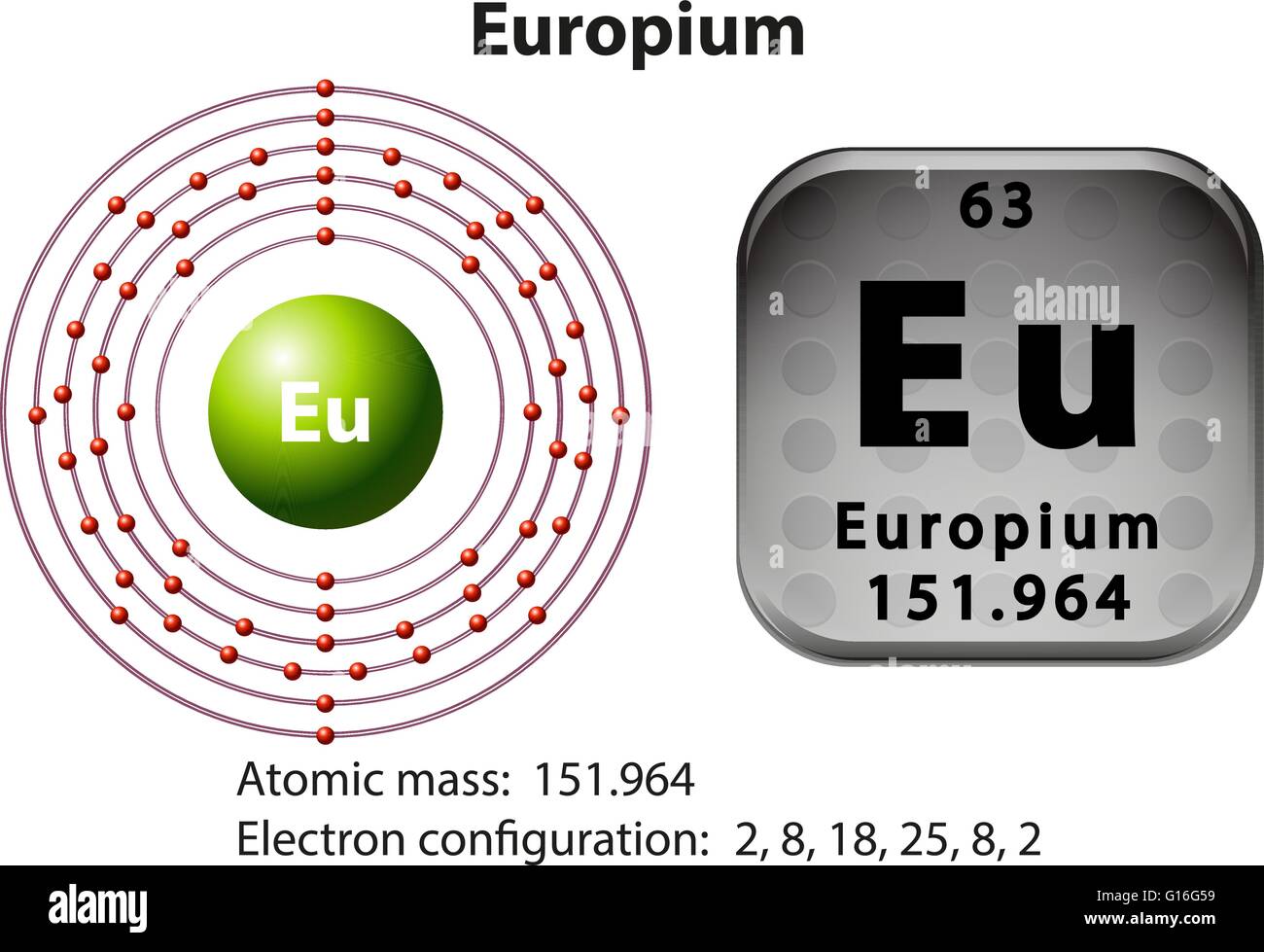 Europium Atom Model