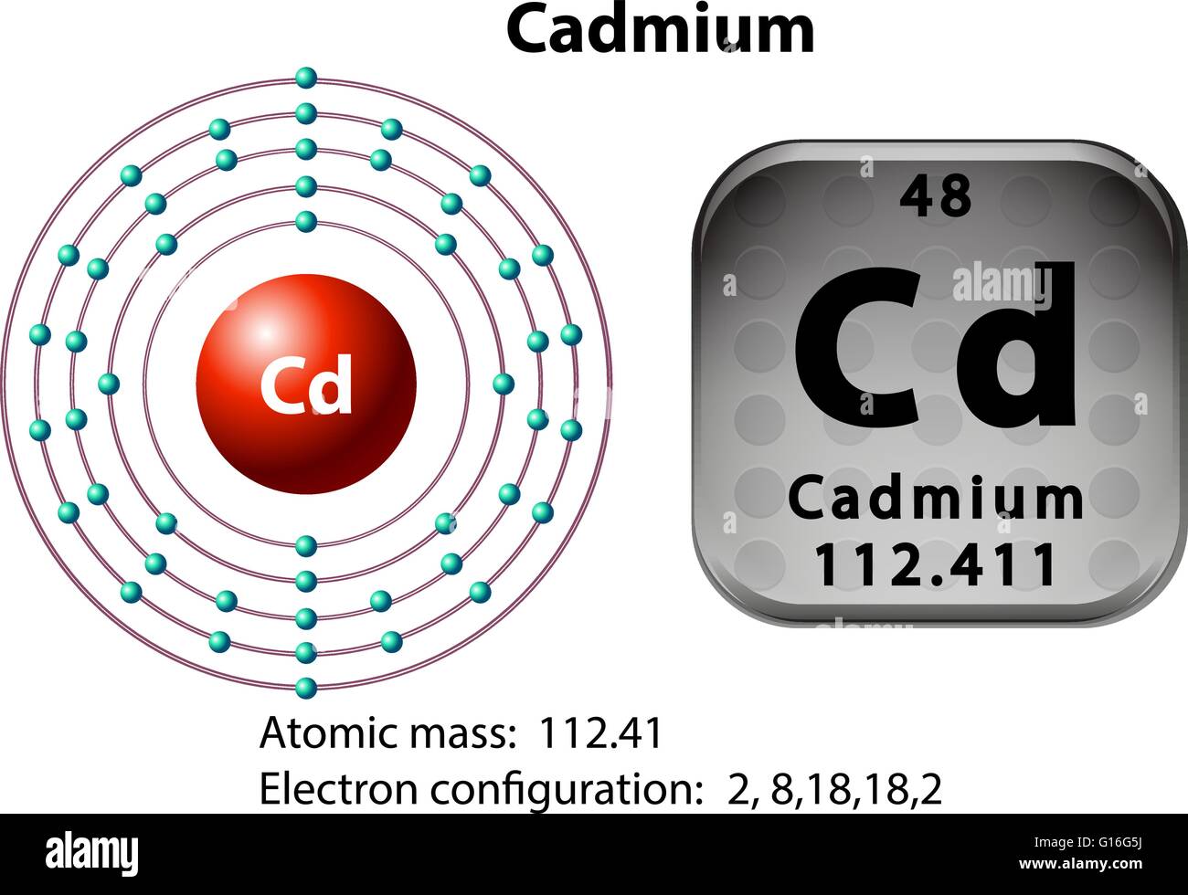 Symbol and electron diagram for Cadmium illustration Stock Vector Image ...