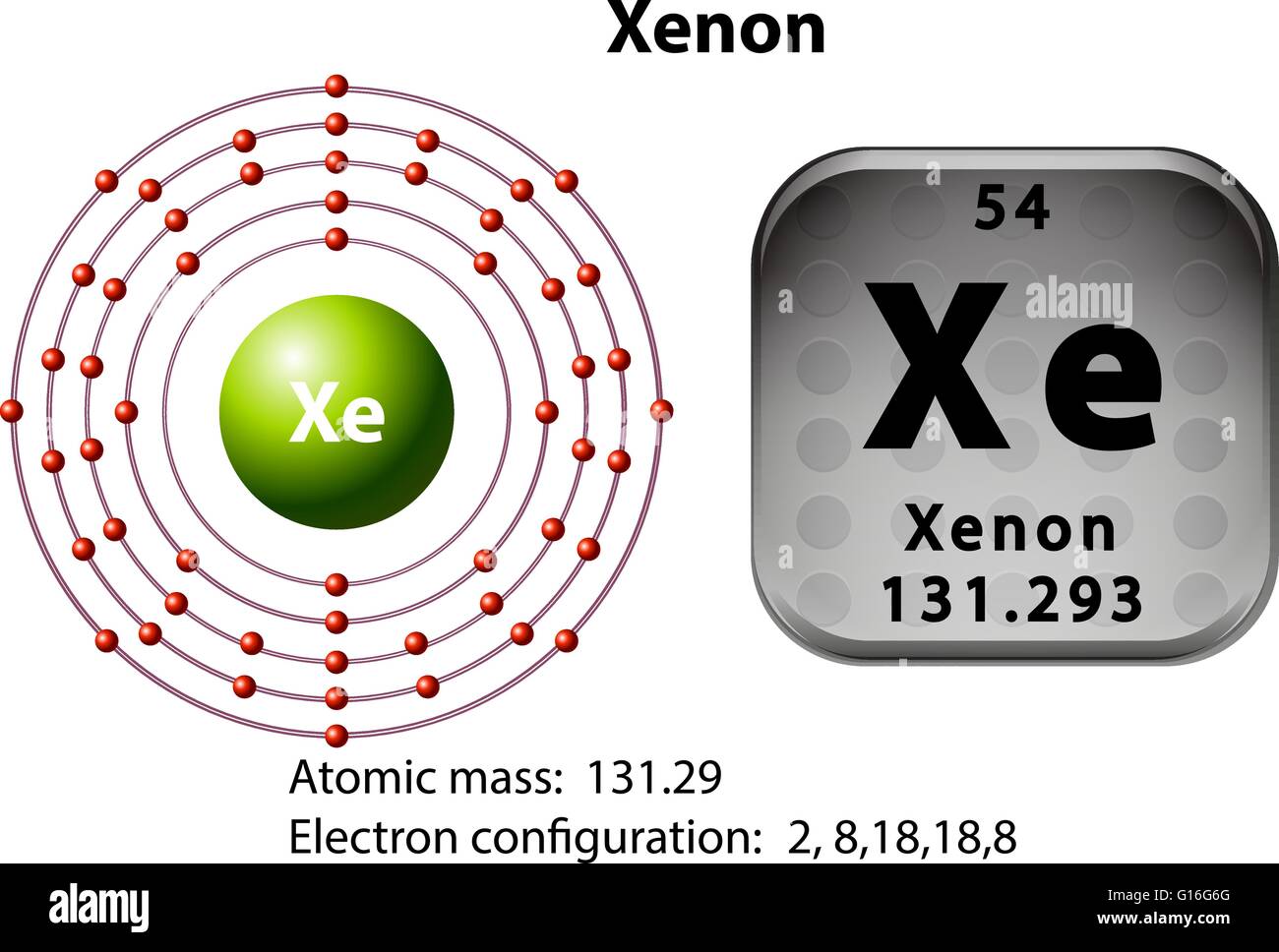 Xenon Bohr Model