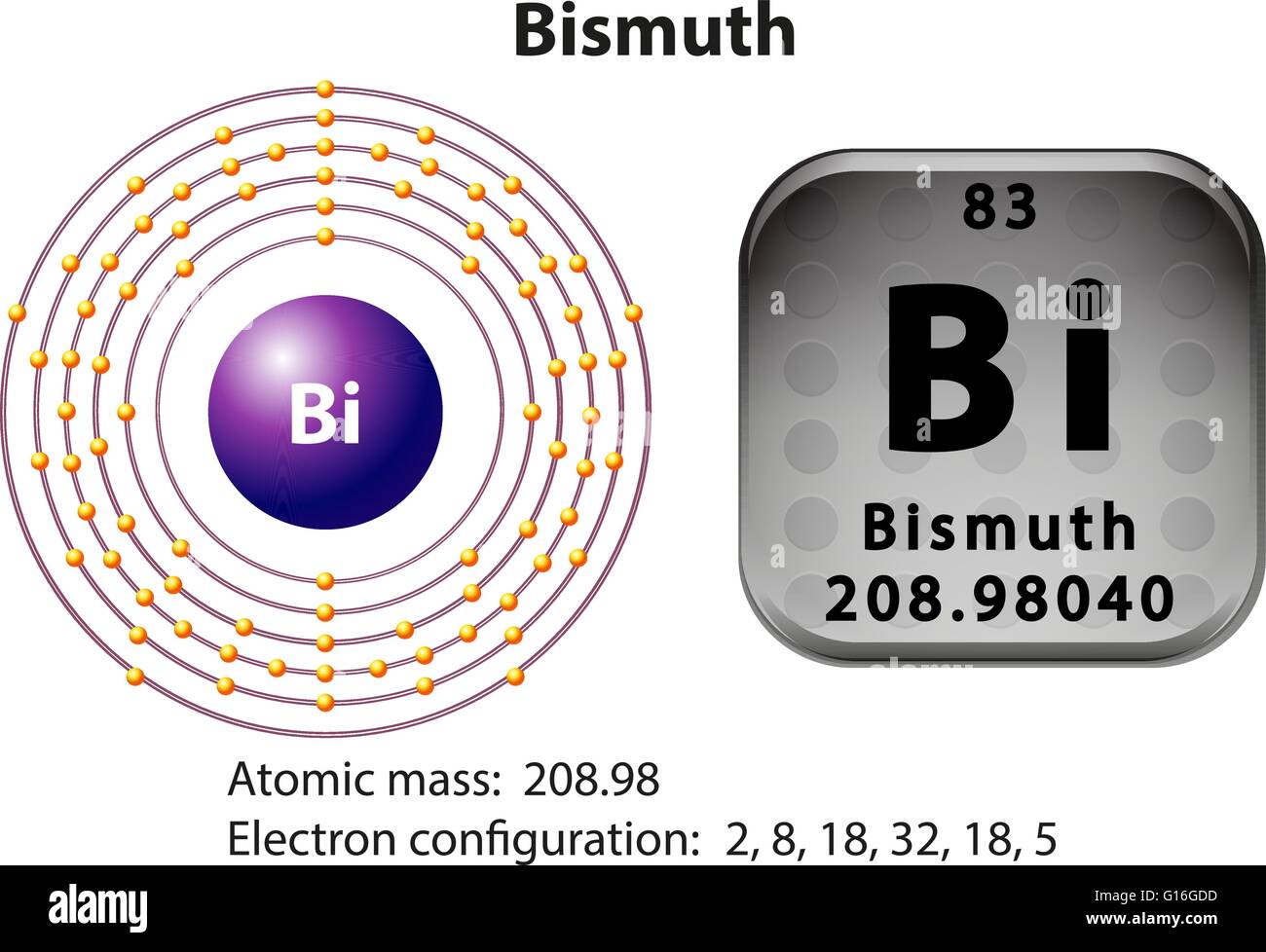 Bismuth Atom