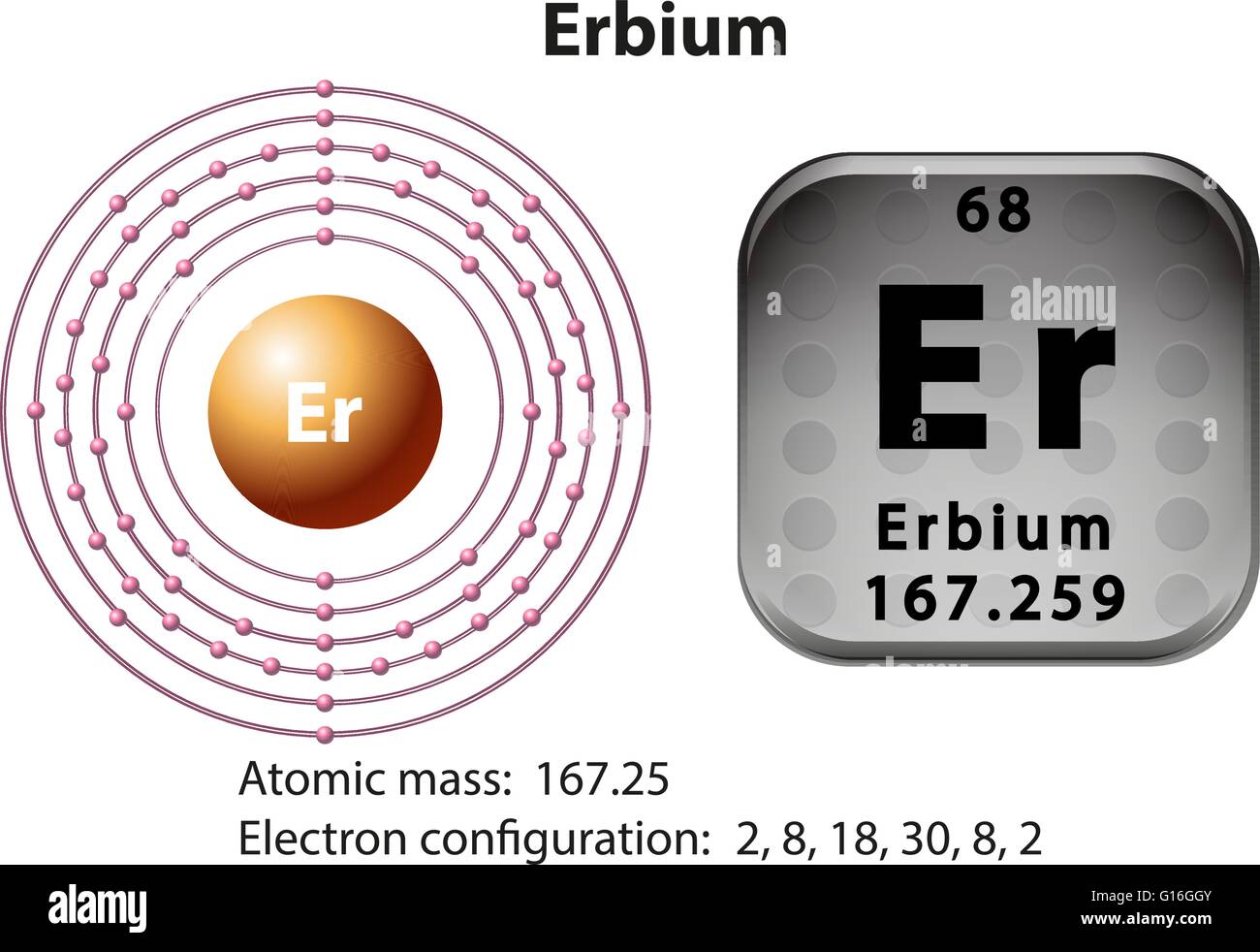 Symbol and electron diagram for Erbium illustration Stock Vector Image ...