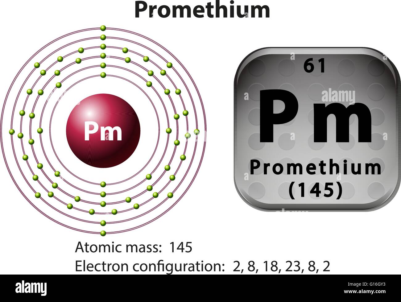 How Do I Create A Model Of Promethium