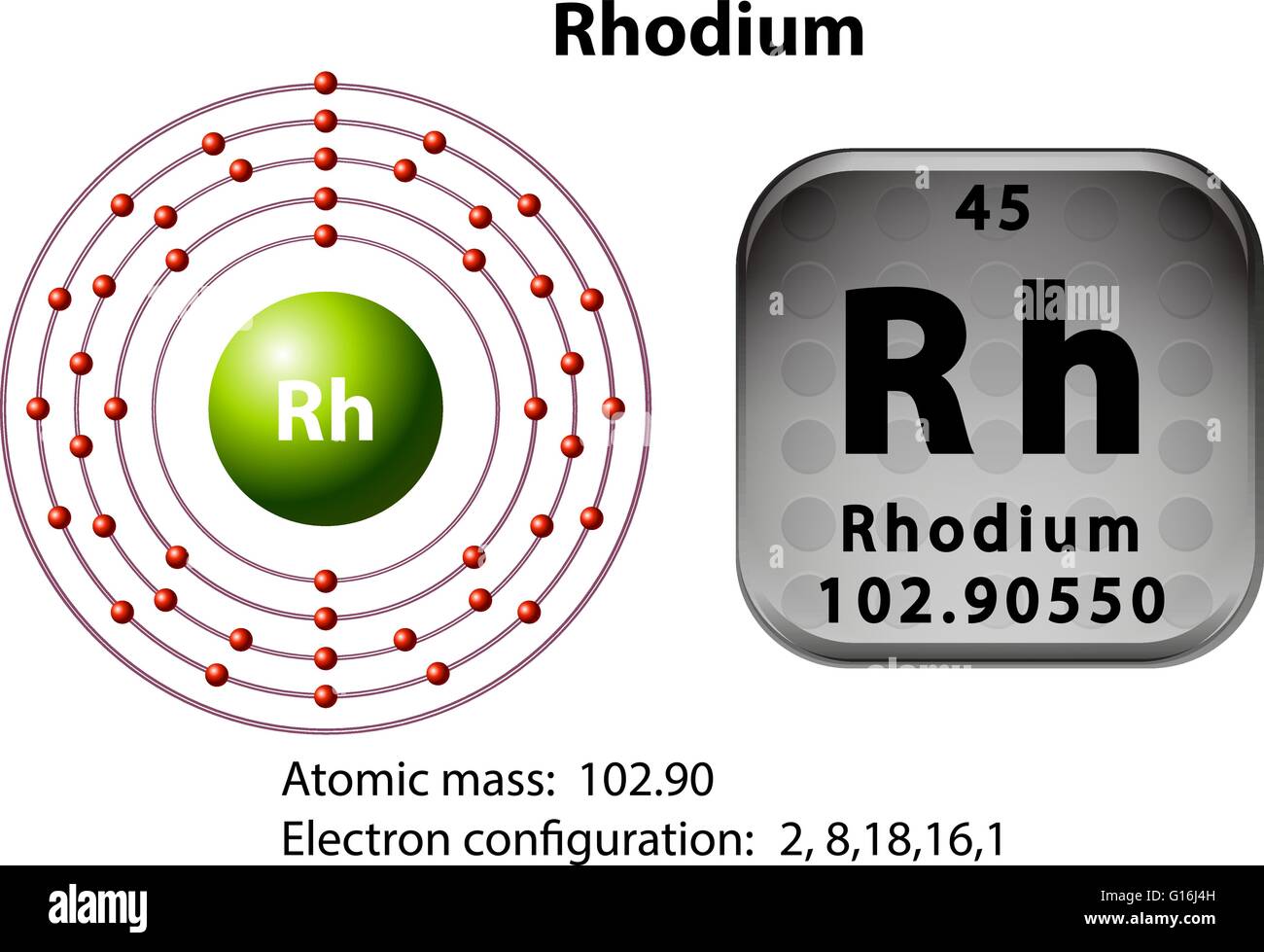 Symbol and electron diagram for Rhodium illustration Stock Vector Image ...