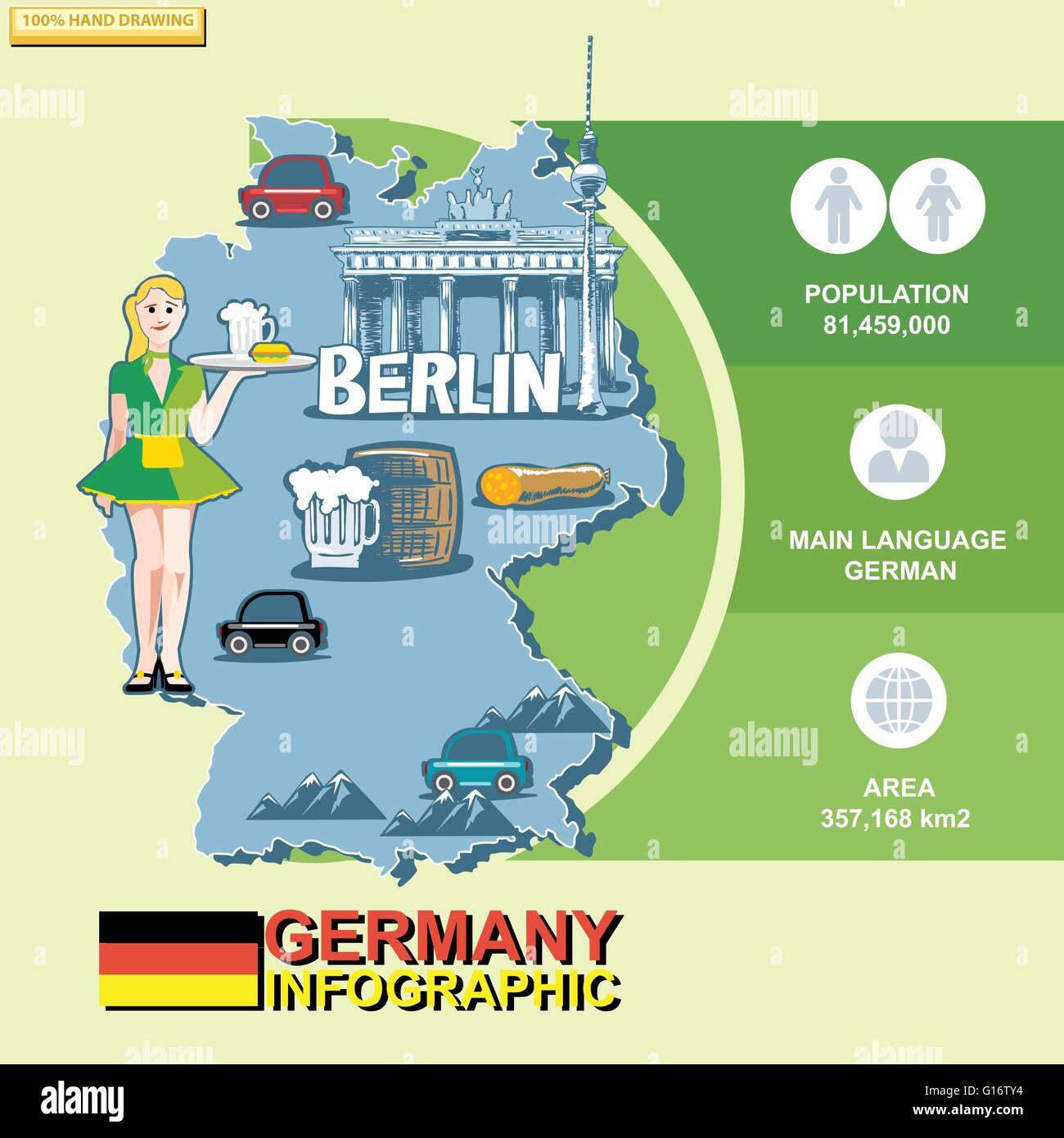 Germany, country infographic and statistical data with best sights ...