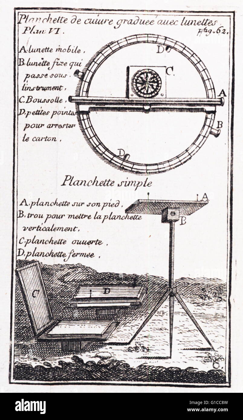 An early plane table and other surveying instruments. In: Methode de ...
