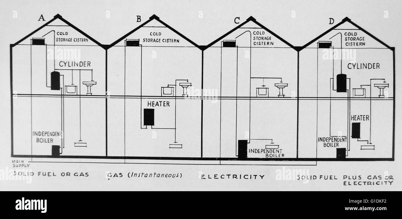 Diagram of houses using different power sources for the home Stock ...