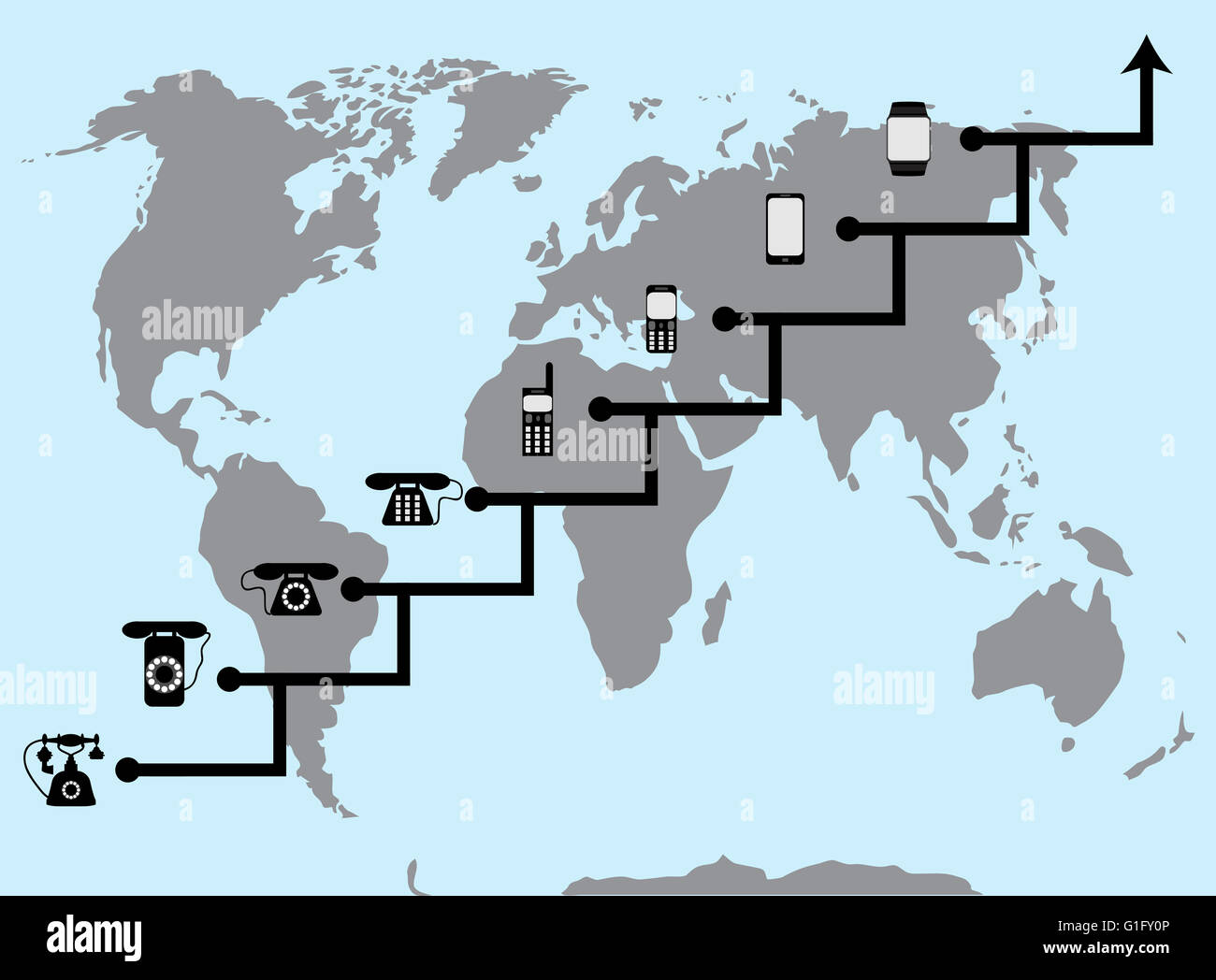Stepwise evolution of technology. Phone development communicate ...