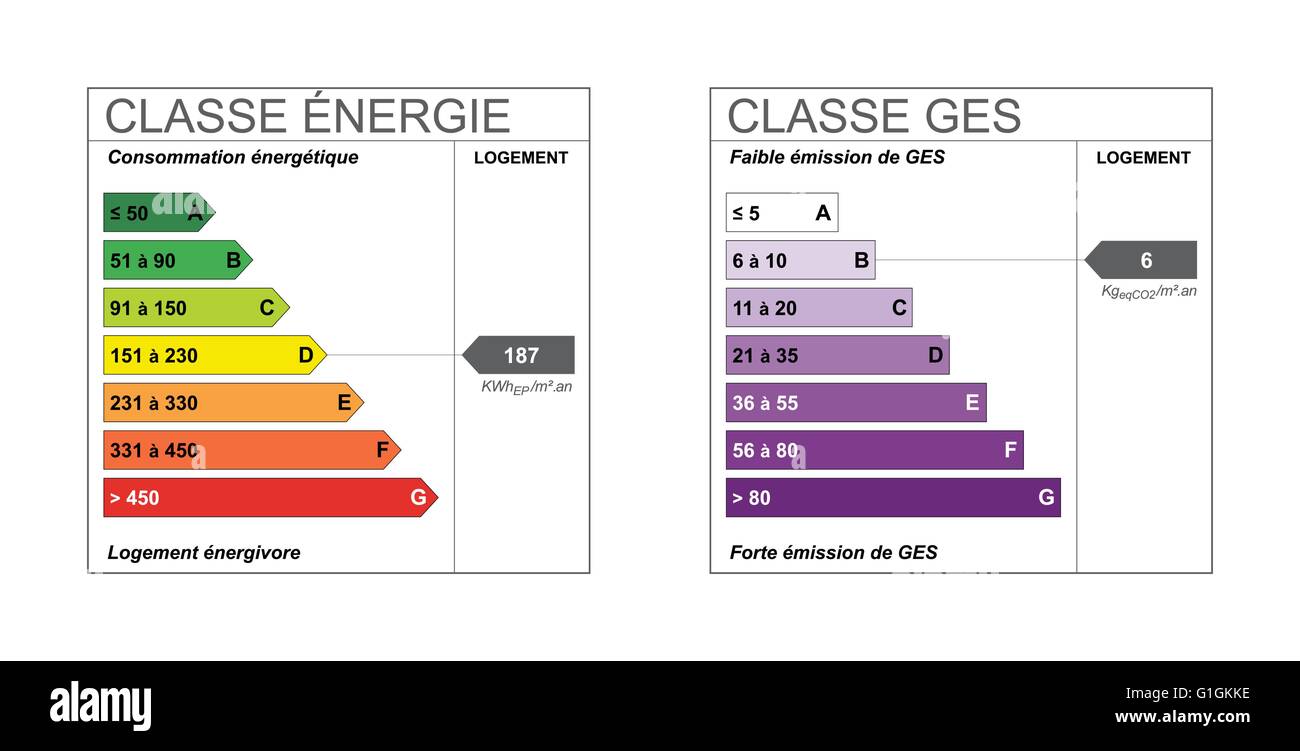 French energy class labels Stock Vector Image & Art - Alamy