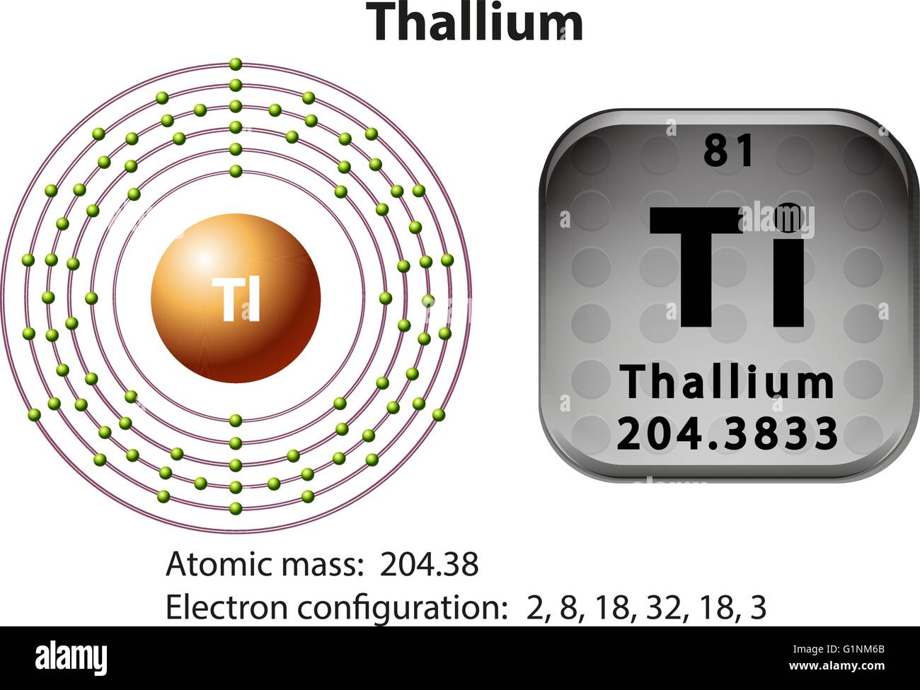Thallium Atomic Structure