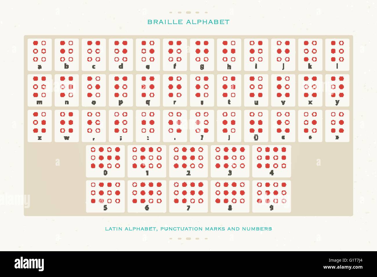 International Braille Alphabet Poster With Latin Letters Numbers And