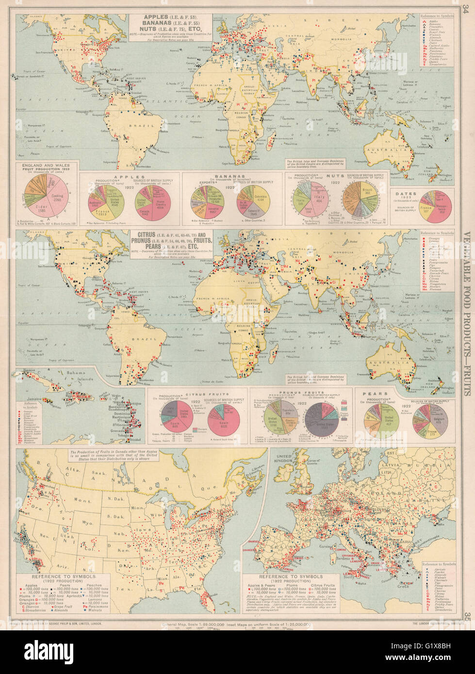 World. Food Production. Fruits. Apples Bananas Nuts Citrus Prunes Pears ...