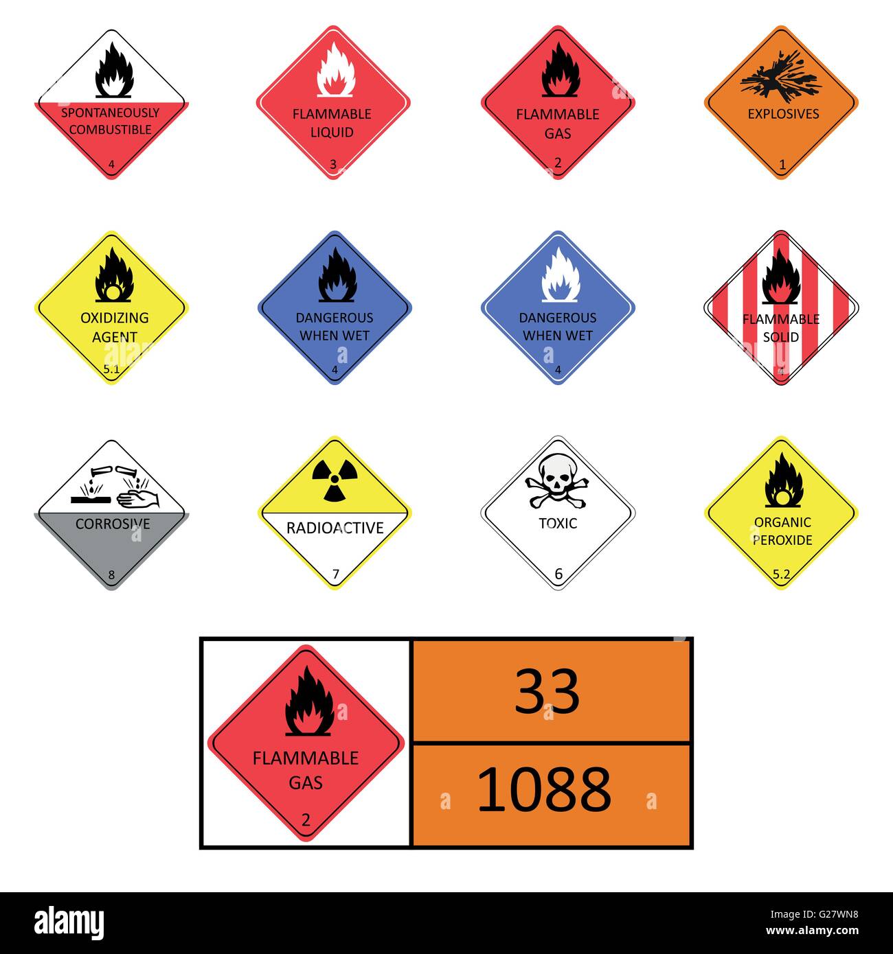 Warning signs, symbols Stock Vector Image & Art - Alamy