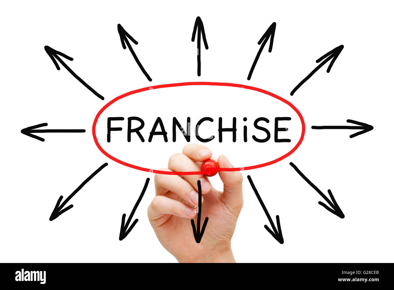 Hand drawing Franchise concept with marker on transparent wipe board ...