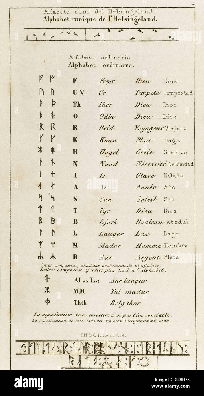 Swedish Alphabet