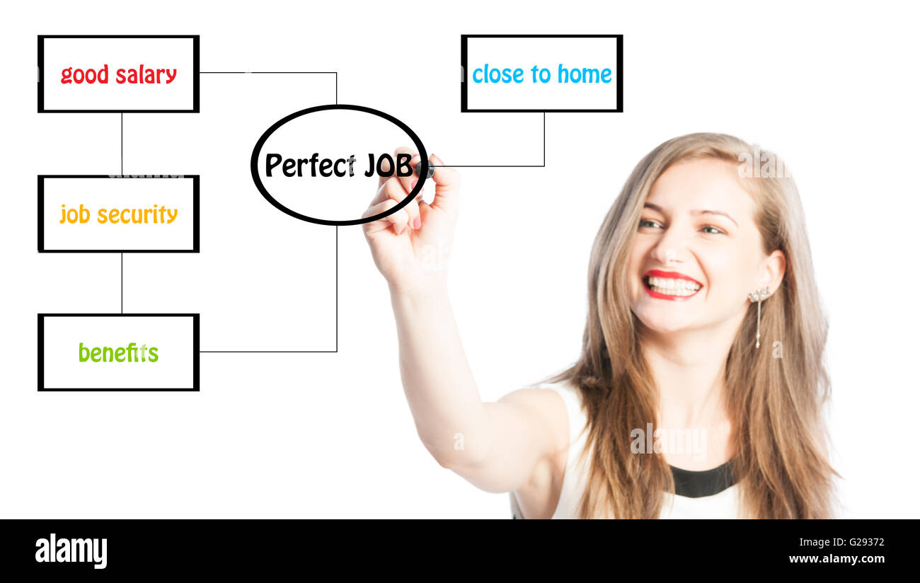 Perfect job checklist concept using woman drawing a scheme Stock Photo ...