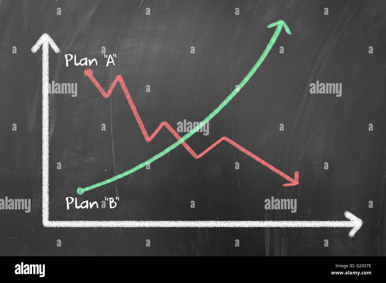 Plan A and Plan B chart drawn with chalk on blackboard Stock Photo - Alamy