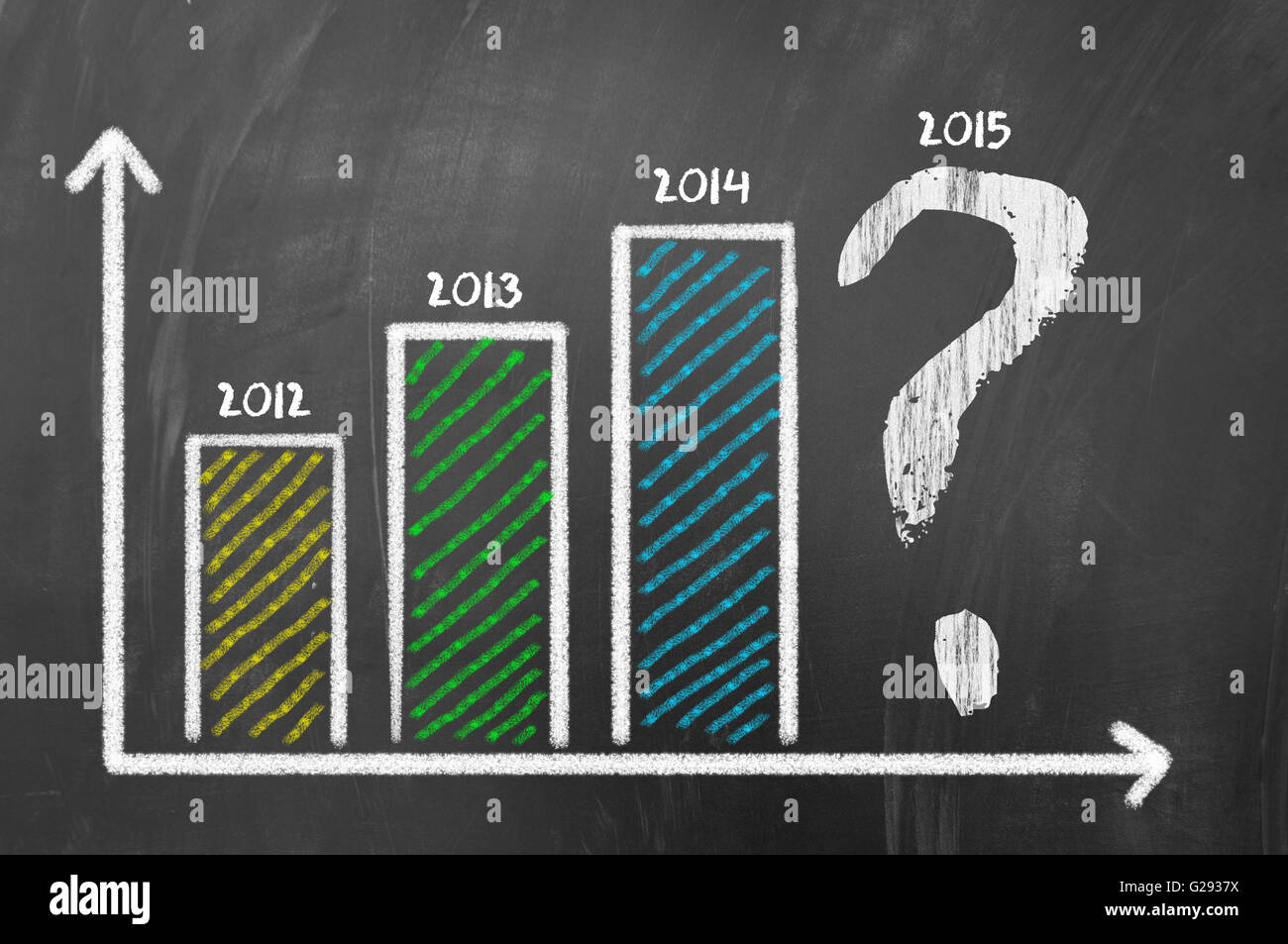 Chart with bars growing between 2012 and 2014 and having question mark ...