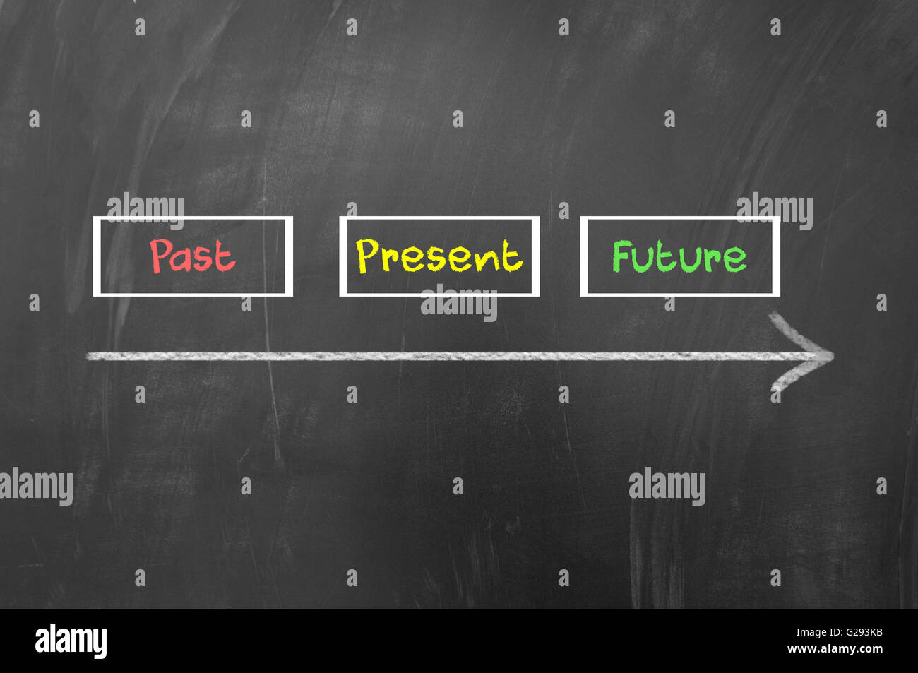 Past present future concept written with chalk on blackboard Stock ...