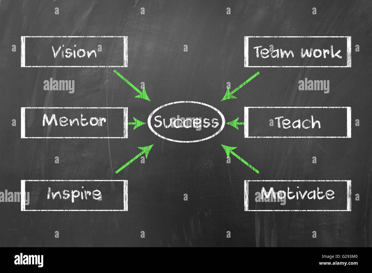 Success diagram concept on blackboard Stock Photo - Alamy
