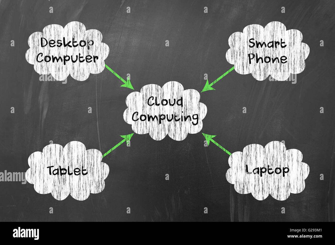 Cloud computing concept drawn on blackboard Stock Photo - Alamy